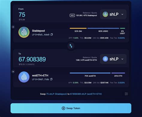 Shell Governance And Tokenomics Part 1