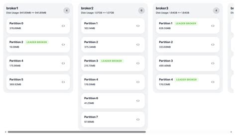 Topic Details Partitions Tab Meshiq