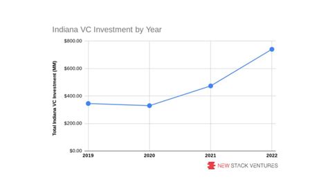 Chris Frederick Posted On Linkedin
