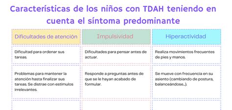 Qué Es Tdah Y Cómo Detectarlo En Niños Estos Son Los Síntomas Lwgvu