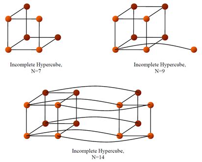 Complete And Incomplete Hypercubes Joint Architecture Standard JAS