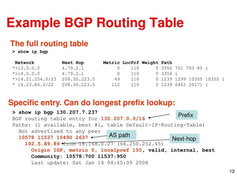 Ppt Border Gateway Protocol Bgp Powerpoint Presentation Free Download Id3617173