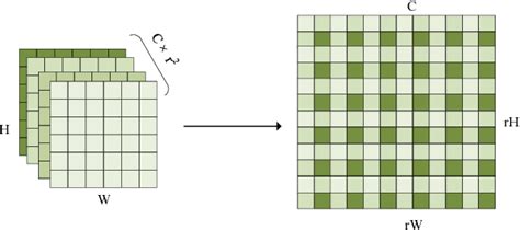 Figure From Real Scene Text Image Super Resolution Based On Multi