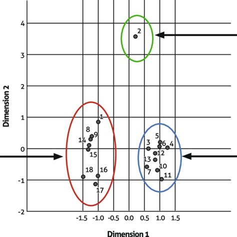 The Three Topological Structures Source The Authors Download Scientific Diagram