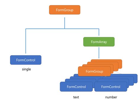 Angular 데이터바인딩 심화 — Lightsourcecoder