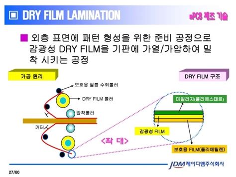 Pcb제조기술 2 Ivh Pcb의 구조 Drill 동도금 디스미어 정면 라미네이션 Aoi Psr공정 Hole