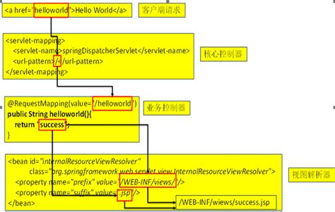 helloworld深度解析 java培训 尚硅谷