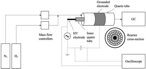 Schematic Diagram Of Experimental Setup Arrows And Dashed Lines Download Scientific Diagram Schematic Diagram Of Experimental Setup Arrows And Dashed Lines Download Scientific Diagram