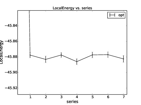Analyzing Qmcpack Data Qmcpack Manual Documentation