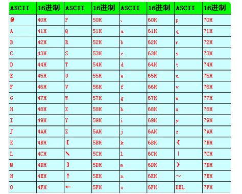 Ascii转换16进制原理 电子发烧友网