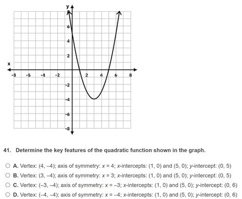 Solved Determine The Key Features Of The Quadratic Function Chegg Com