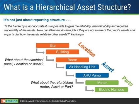 Understanding Hierarchical Asset Structures In Cmms Pdf Business Business And Finance