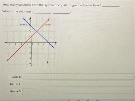 Solved How Many Solutions Does The System Of Equations Graphed Below Have What Is The