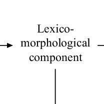 Overall Architecture Of The Language Processing System Used As A