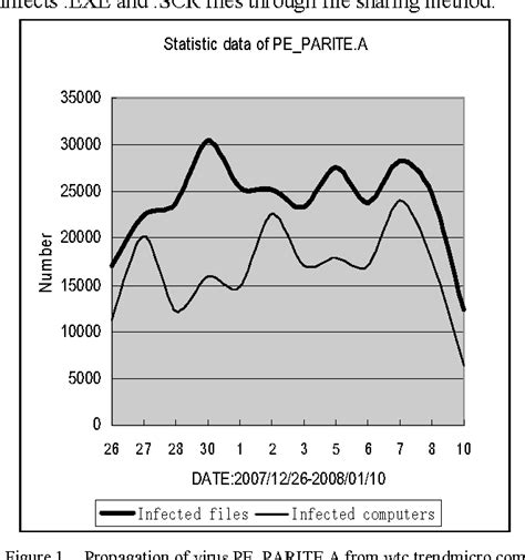 Figure 1 From A Computer Virus Propagation Model In P2p Networks