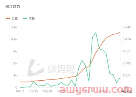 学而思要做第二个东方甄选直播带货直播带货石南跨境物流导航