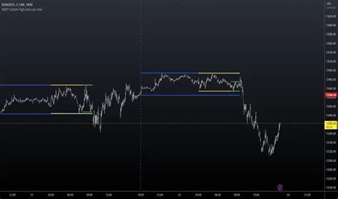 Nsdt Custom High And Low Lines — Indicator By Northstardaytrading — Tradingview