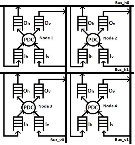 A Four Node Dsm Model For The 2d Some Bus Architecture Download