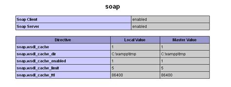 Apache Server Cannot Find Php Soap Package Super User