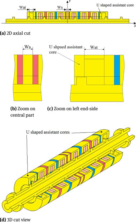 illustration of the reduction techniques download scientific diagram