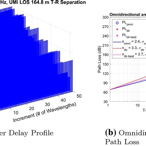Spectral Efficiencies Achieved By The Different Beamforming Algorithm