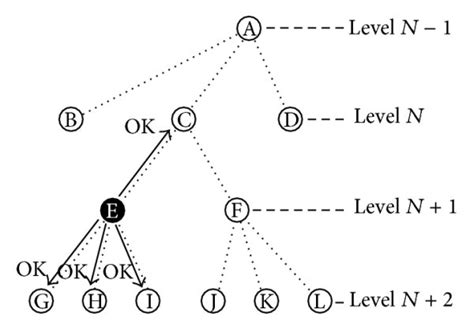 The Example Of The Proposed Scheme Upstream Case At Node E Download Scientific Diagram