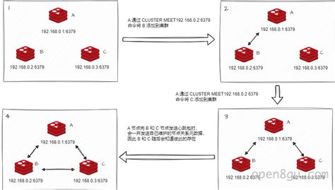 什么是redis Cluster集群？ 大话面试