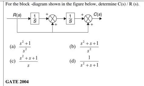 For The Block Diagram Shown In The Figure Below Determine C S R S