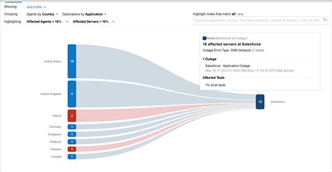 Salesforce Dns Disruption Analysis May 16 2024