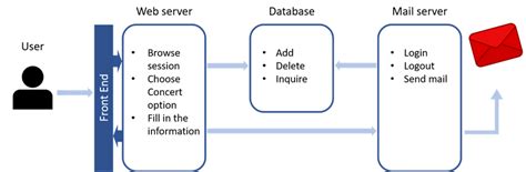 Github Shihyuuu Microservice Implementation Building A Ticket Booking Server As A Microservice