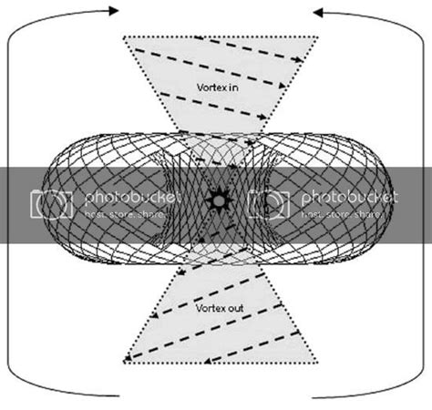 Vortex Based Mathematics Sacred Geometry Art Math Art Mathematics