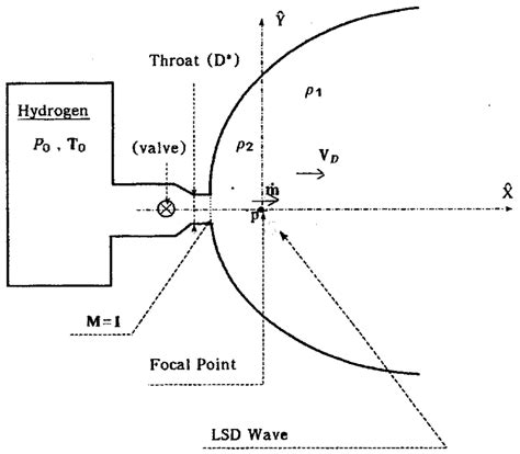 Schematic Of A Laser Engine Download Scientific Diagram