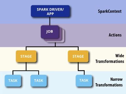 Spark FAIR Scheduler Example