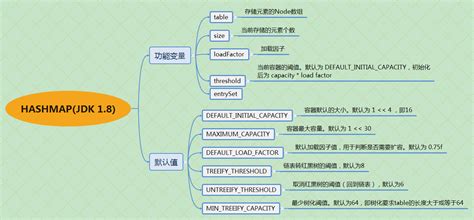 Java Hashmap Zerals Blog