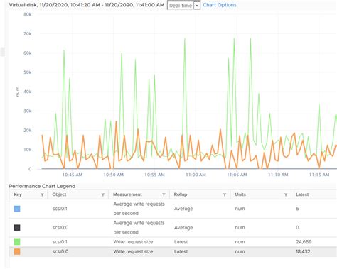 Add Written Data Metric Per Vm · Issue 235 · Sexibytes Sexigraf · Github