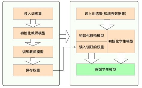 模型压缩