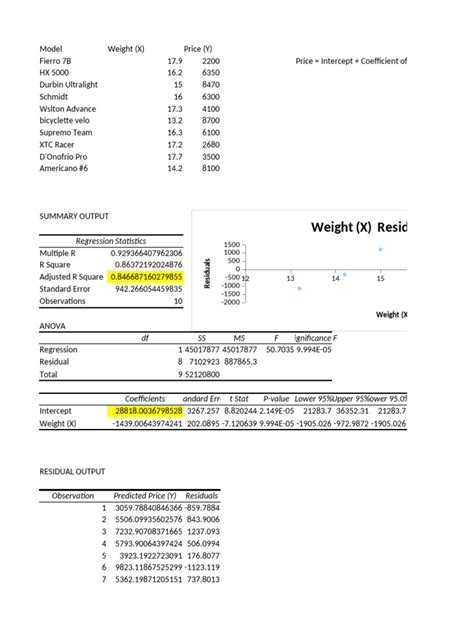 Regression Practice 1 Pdf Errors And Residuals Coefficient Of