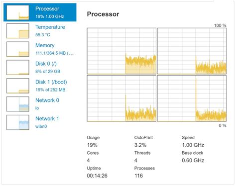Running Octoprint On Raspberry Pi Zero 2 W Notenoughtech