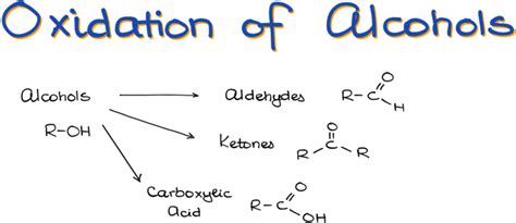 Oxidation Of Alcohols Overview — Organic Chemistry Tutor