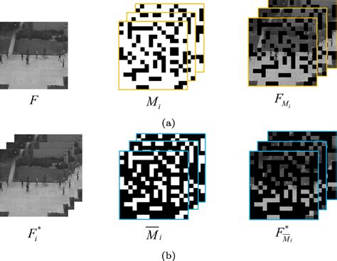 Illustrations Of Process Of Masking And Inverse Masking Three Download Scientific Diagram