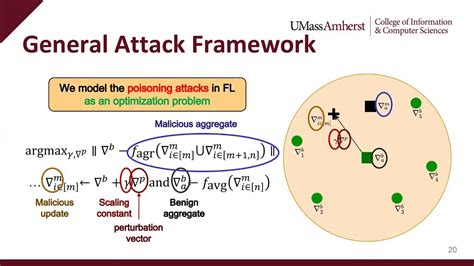 Ndss 2021 Manipulating The Byzantine Optimizing Model Poisoning Attacks And Defenses For