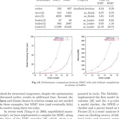 Comparative Performance Of Xmc And Mmc Download Table
