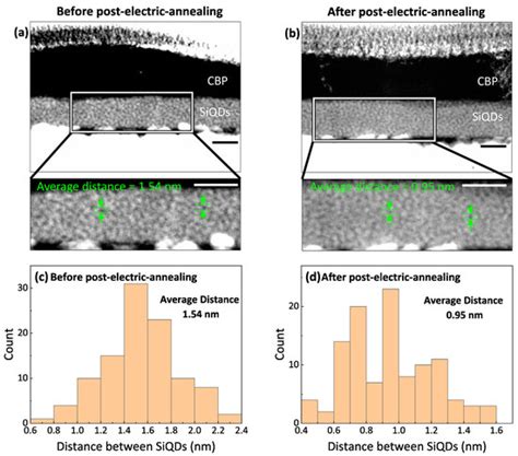 Nanomaterials Special Issue Low Dimensional Semiconductor Materials