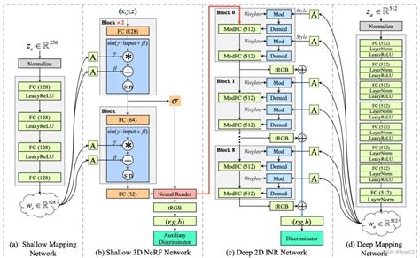 单图像三维重建算法neural Renderer实现单图像三维重建 Csdn博客