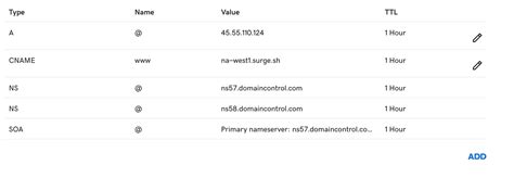 Reactjs Adding Godaddy Domain Name To Surge Stack Overflow