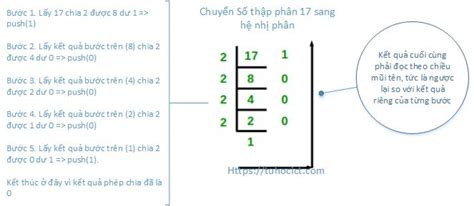 Ngăn xếp stack trong C cài đặt ứng dụng lớp Stack Tự học ICT