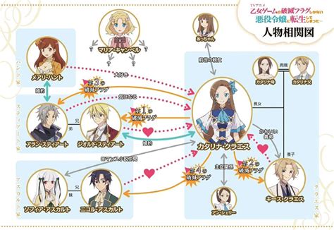 Relationship Chart Scrolller