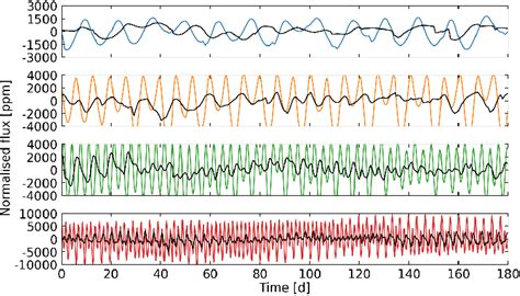 Similar To Fig 8 With Al Type Nesting And P 1 Download Scientific