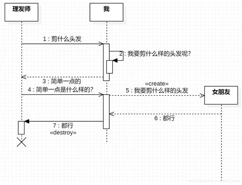 Uml入门5：序列图消息序列图 Csdn博客