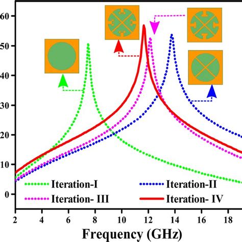 Measurement Setup Of The Fabricated Fss Structure Download Scientific